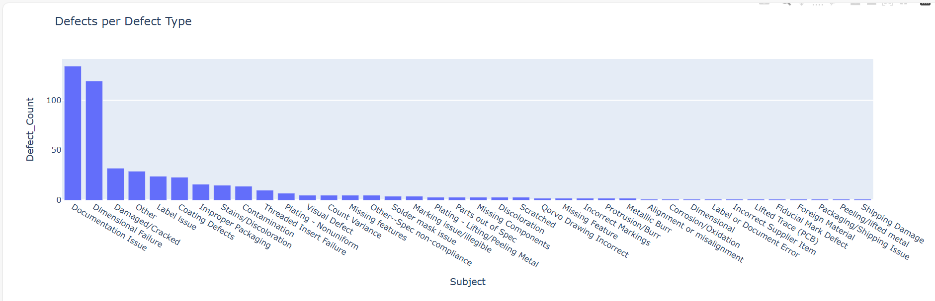 Databases Enhancement Narrative | Reese Hinojosa ePortfolio